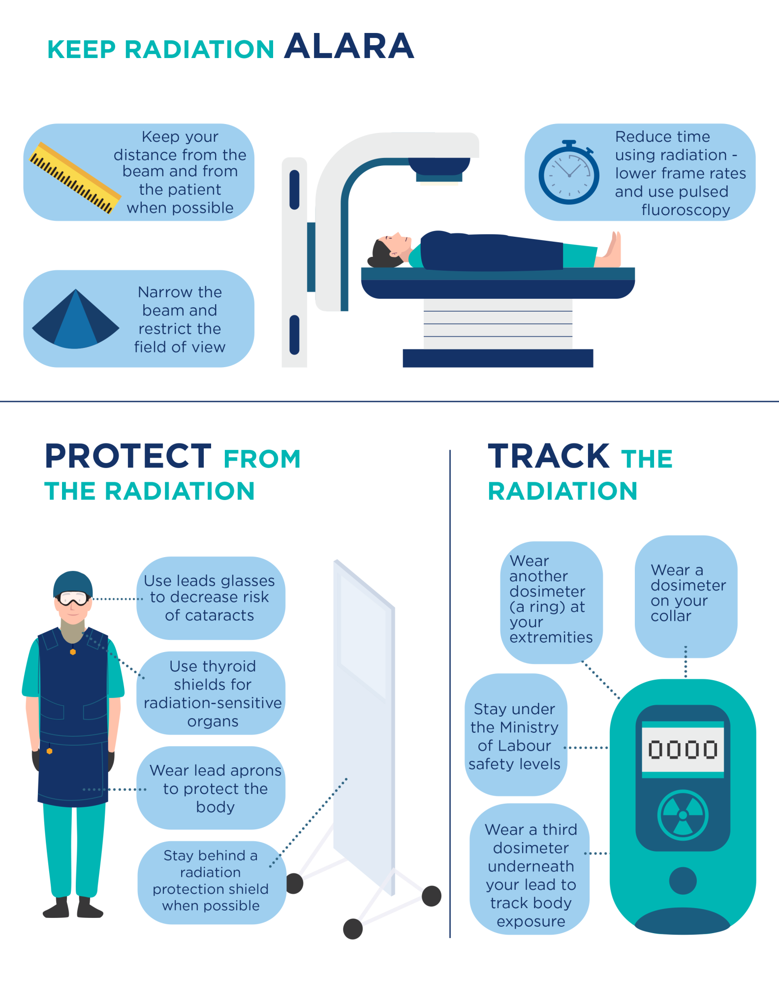 Radiation Safety Hub - CAIR